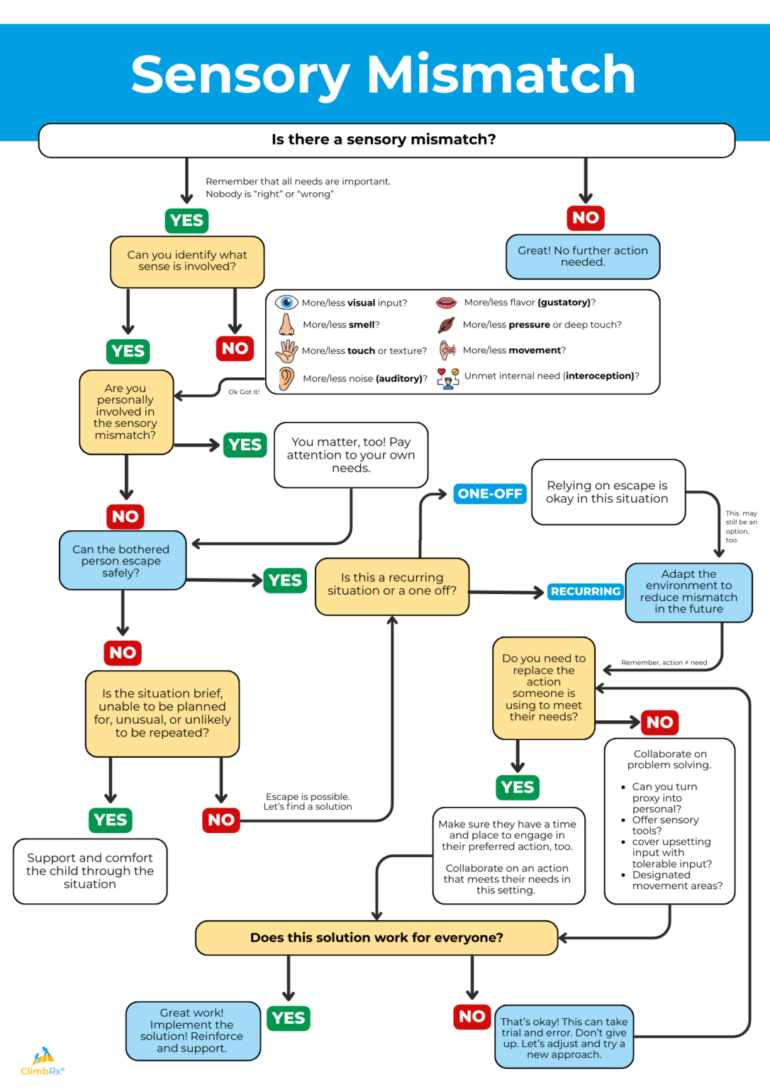 When Different Sensory Needs Collide — Navigating Sensory Mismatch ...